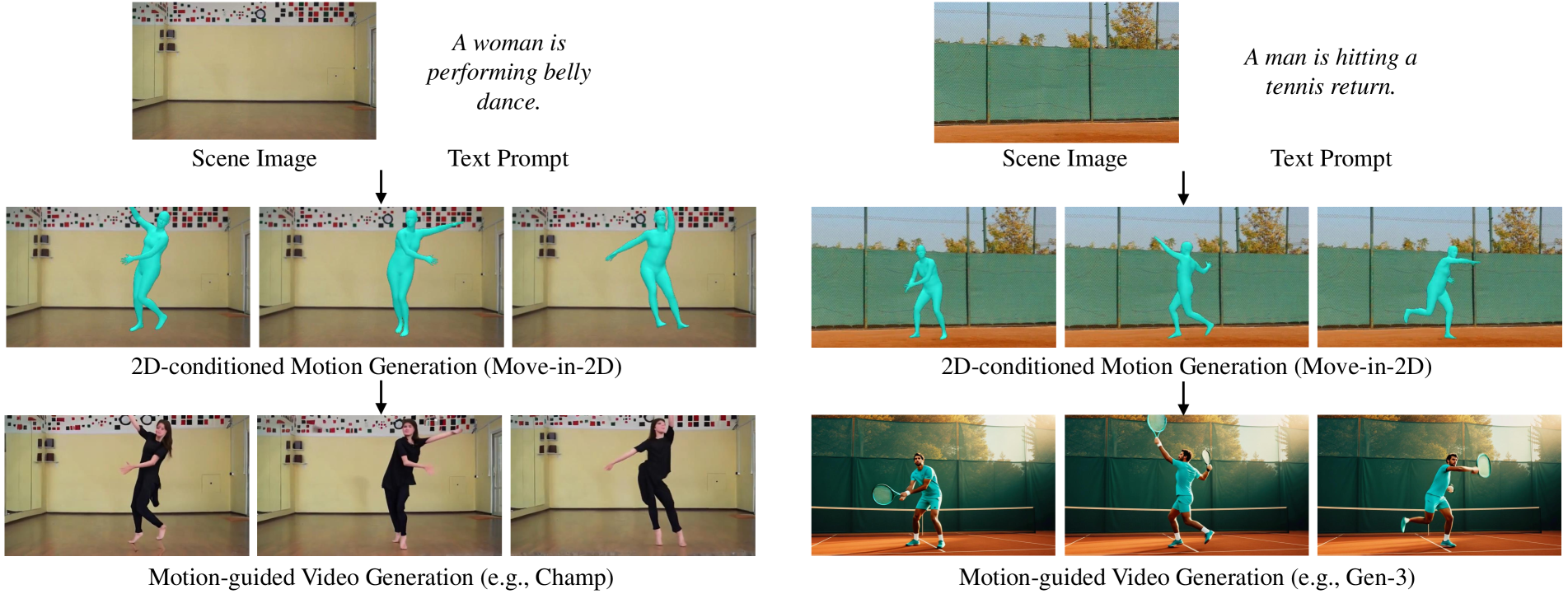 Move-in-2D: 2D-Conditioned Human Motion Generation · HF Daily Paper Reviews by AI