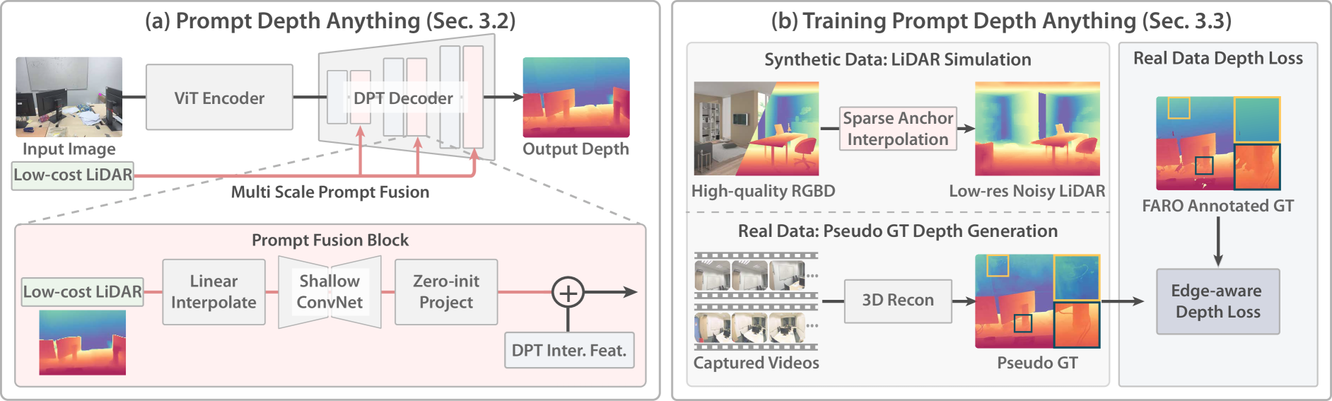 Prompting Depth Anything for 4K Resolution Accurate Metric Depth ...