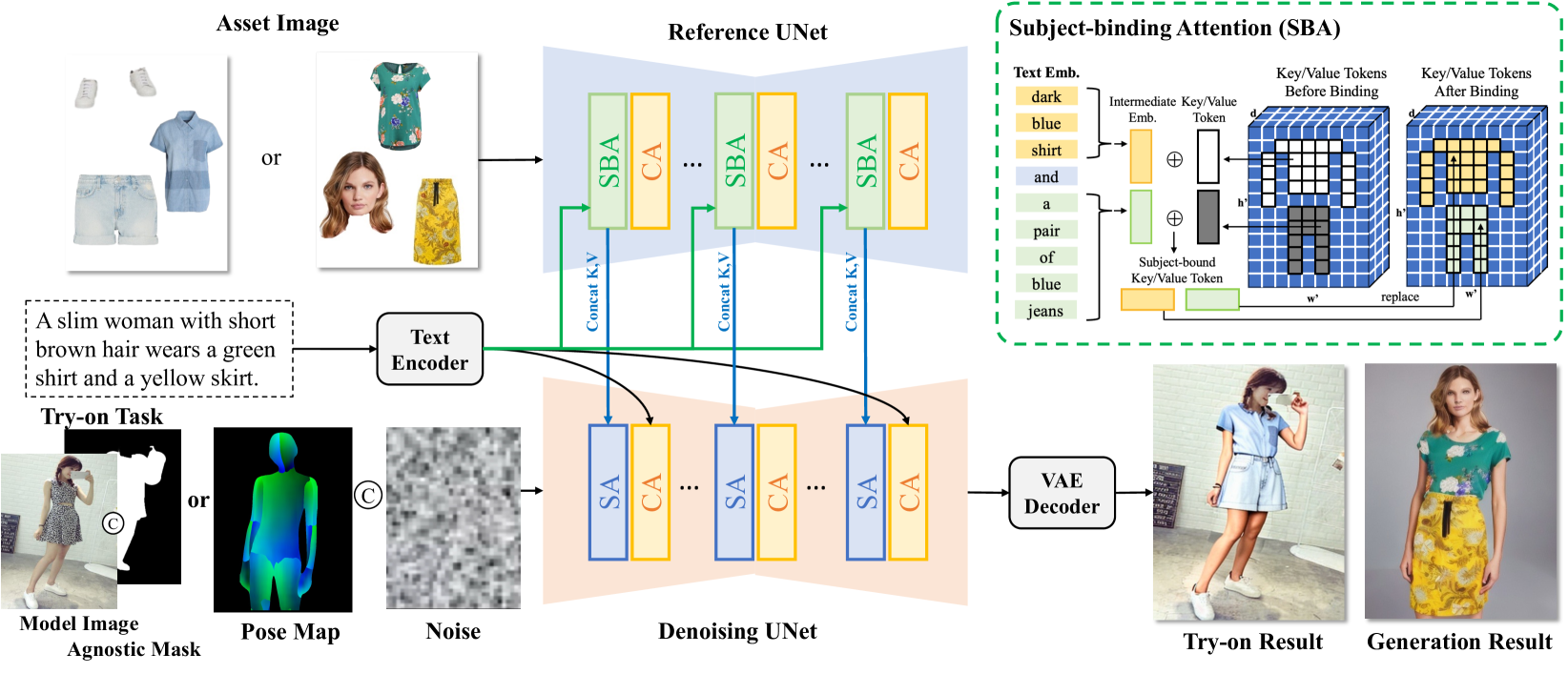 FashionComposer: Compositional Fashion Image Generation · HF Daily ...