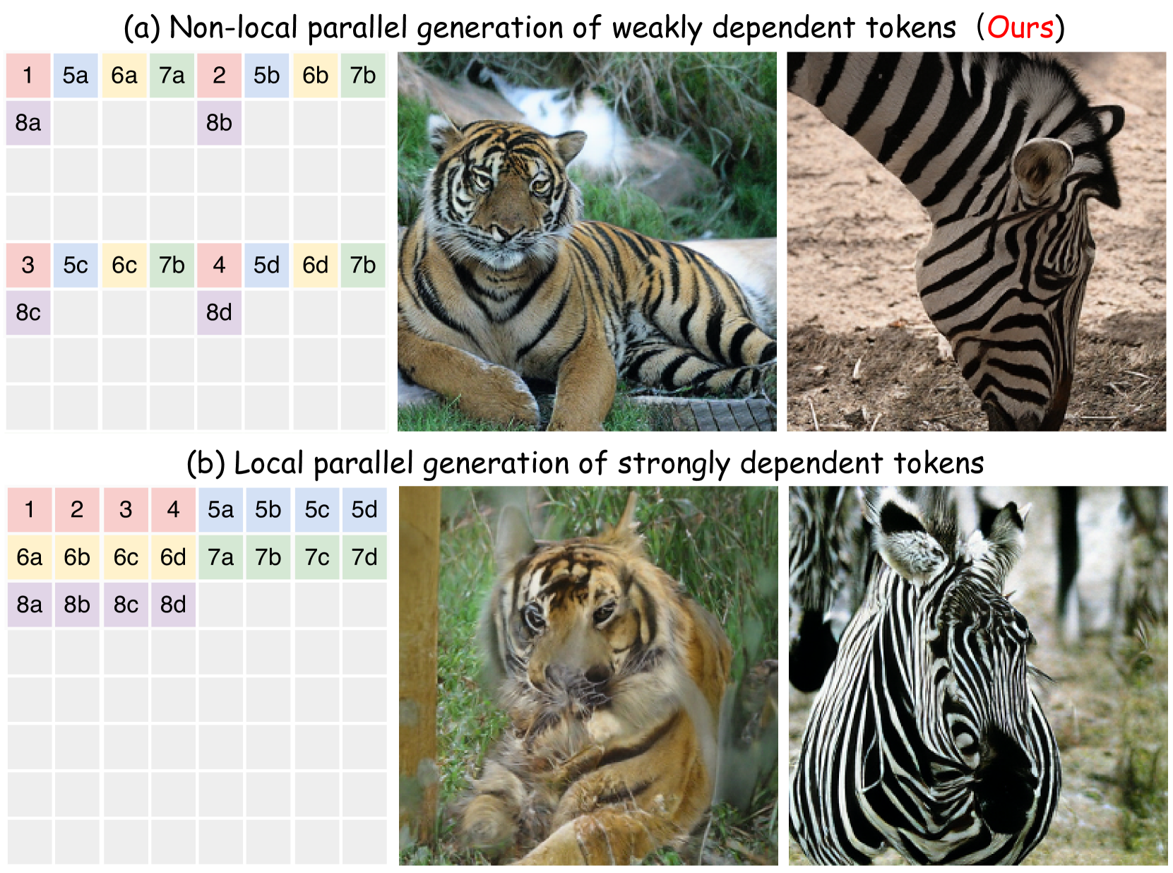 Parallelized Autoregressive Visual Generation · HF Daily Paper Reviews ...