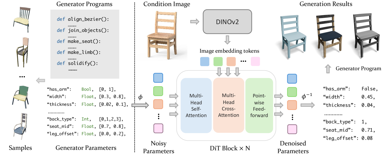 DI-PCG: Diffusion-based Efficient Inverse Procedural Content Generation for High-quality 3D ...
