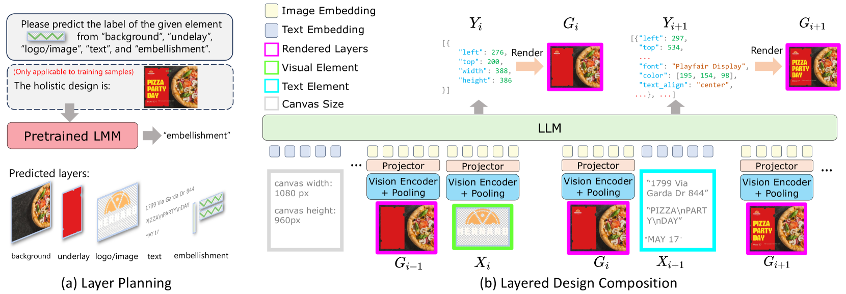 From Elements to Design: A Layered Approach for Automatic Graphic Design Composition · HF Daily ...