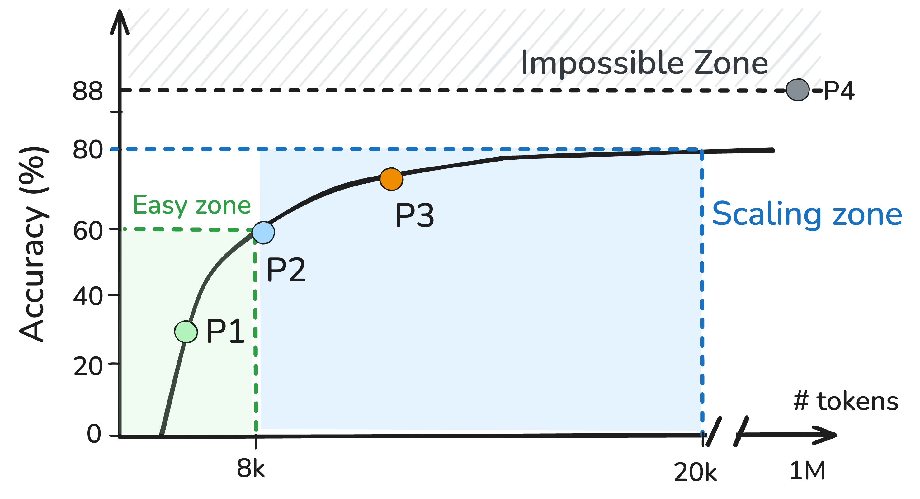 Efficiently Serving LLM Reasoning Programs with Certaindex · HF Daily Paper Reviews by AI