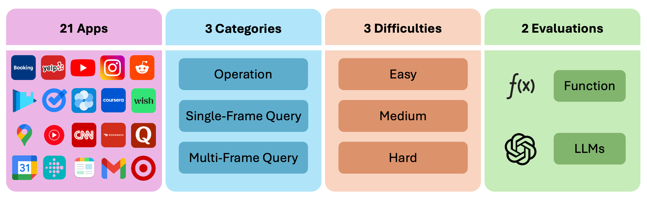 A3: Android Agent Arena for Mobile GUI Agents · HF Daily Paper Reviews ...