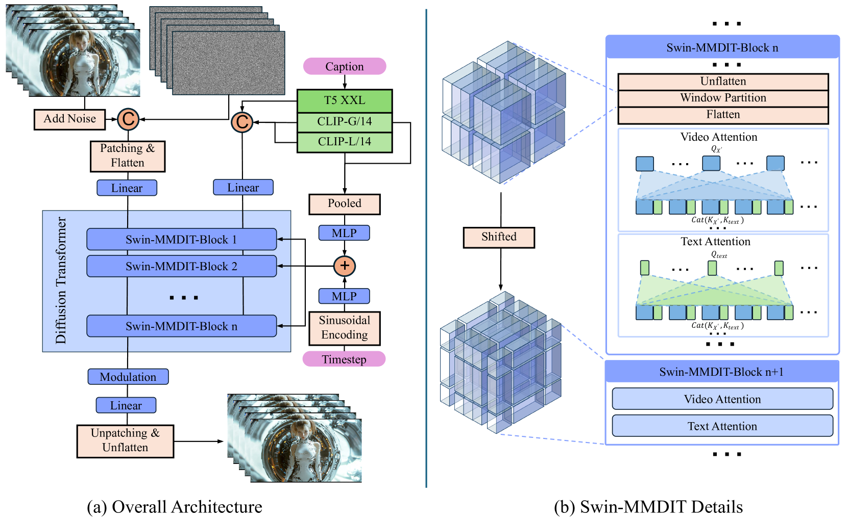 SeedVR: Seeding Infinity in Diffusion Transformer Towards Generic Video Restoration · AI Paper ...