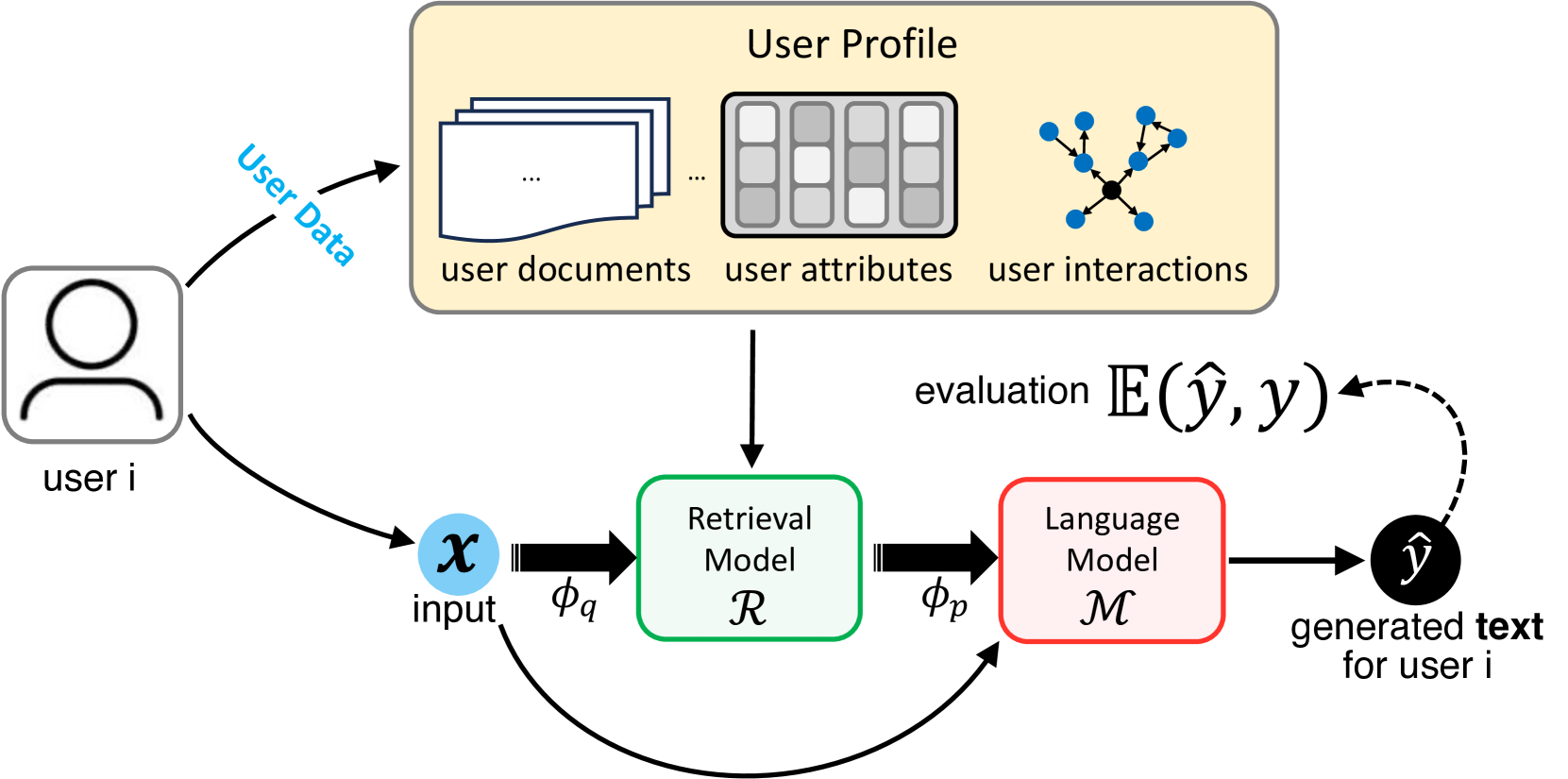 Personalized Graph-Based Retrieval for Large Language Models · HF Daily Paper Reviews by AI