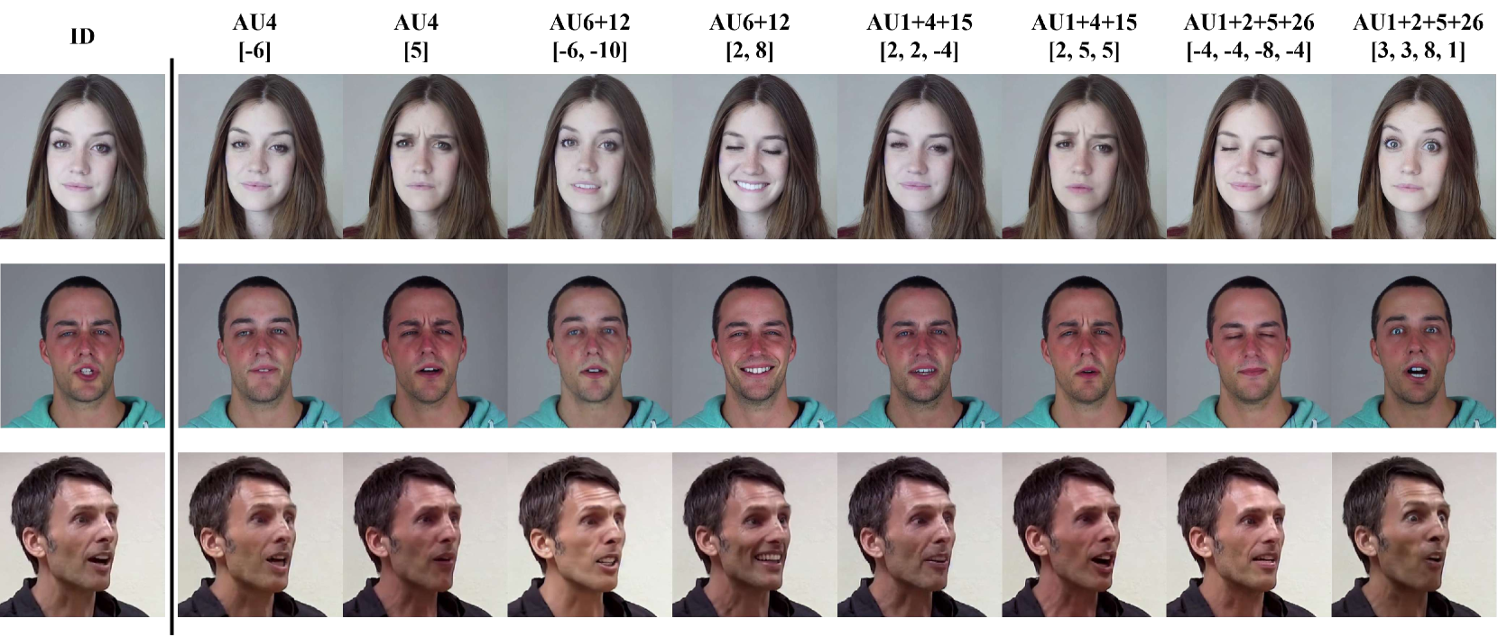 MagicFace: High-Fidelity Facial Expression Editing with Action-Unit ...