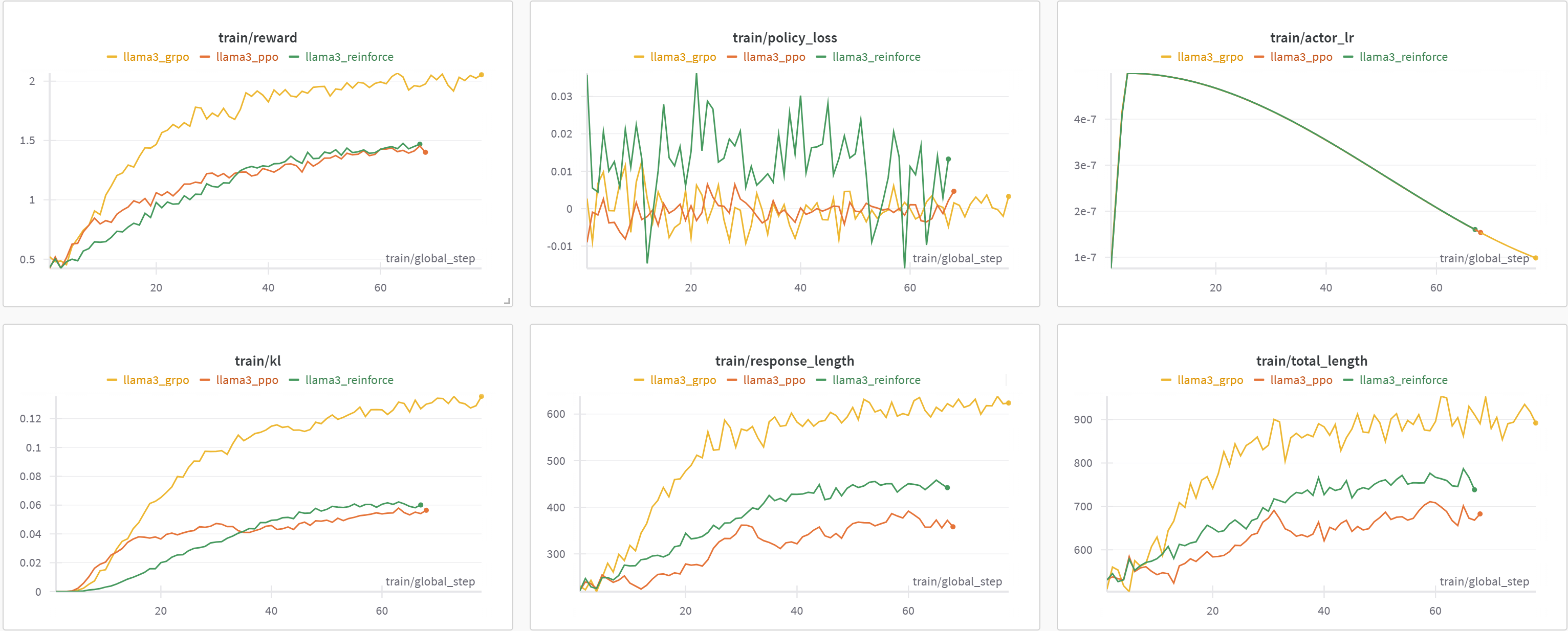 Reinforce A Simple And Efficient Approach For Aligning Large Language Models · Hf Daily Paper