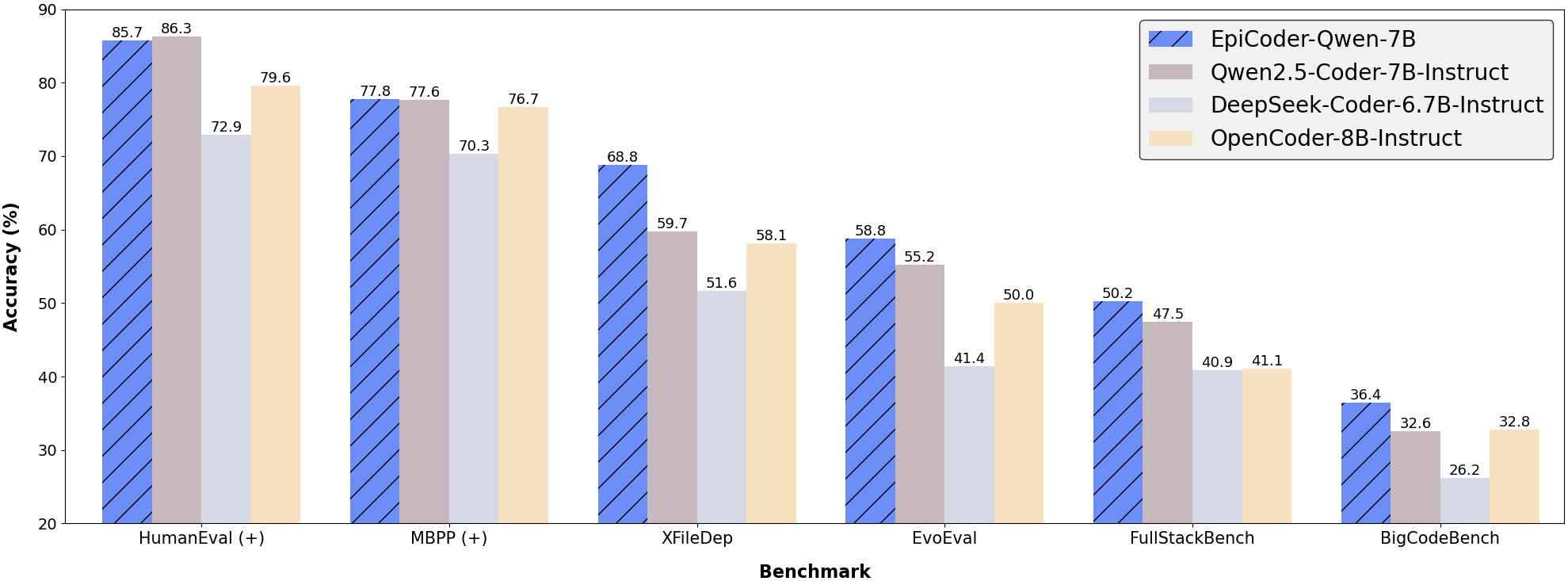 EpiCoder: Encompassing Diversity and Complexity in Code Generation · HF Daily Paper Reviews by AI