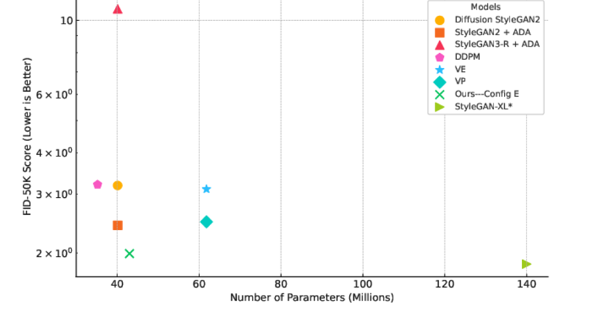 The GAN is dead; long live the GAN! A Modern GAN Baseline · HF Daily ...
