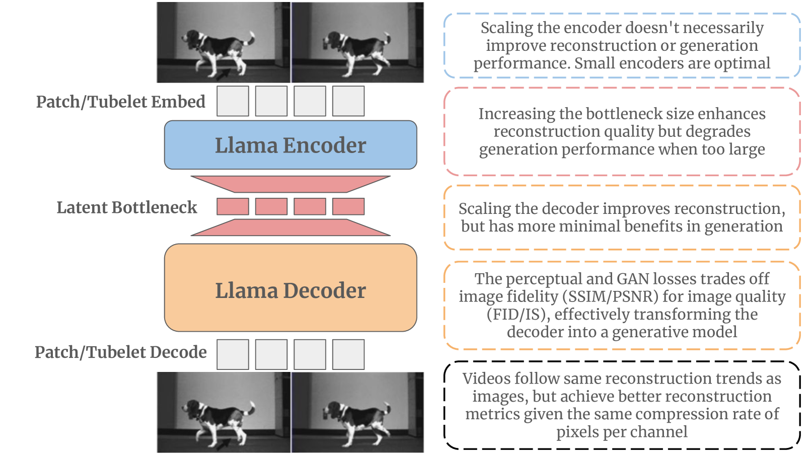 Learnings from Scaling Visual Tokenizers for Reconstruction and ...