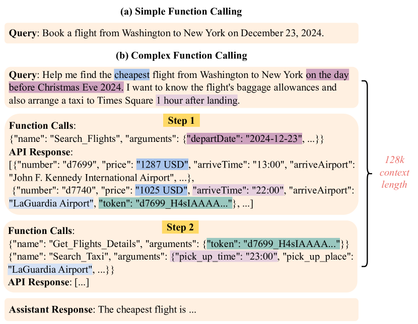 ComplexFuncBench: Exploring Multi-Step and Constrained Function Calling under Long-Context ...