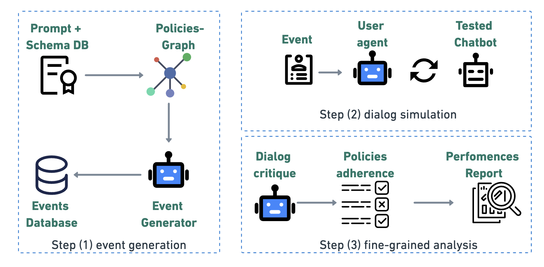 IntellAgent: A Multi-Agent Framework for Evaluating Conversational AI Systems · HF Daily Paper ...