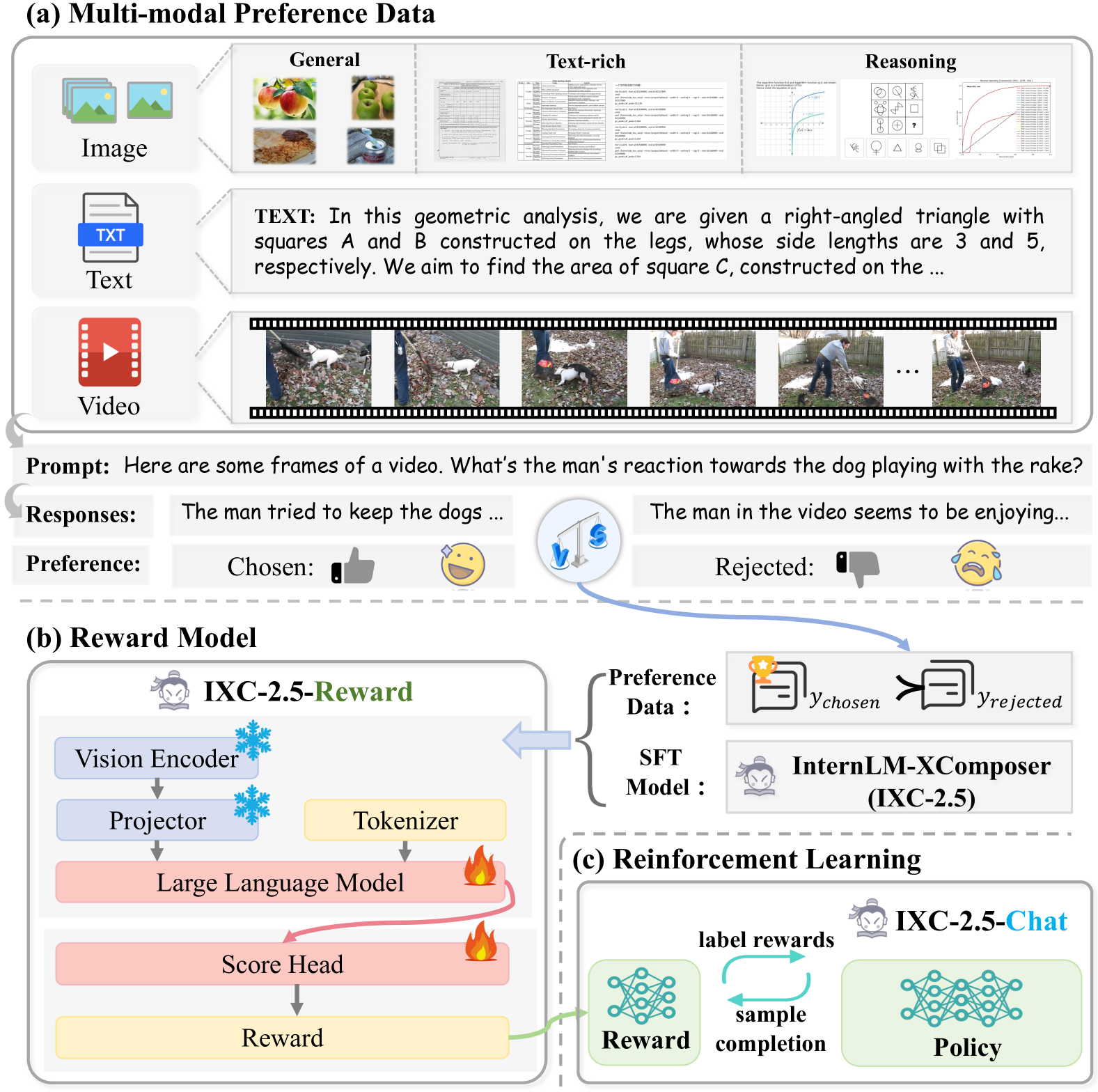 InternLM-XComposer2.5-Reward: A Simple Yet Effective Multi-Modal Reward Model · HF Daily Paper ...