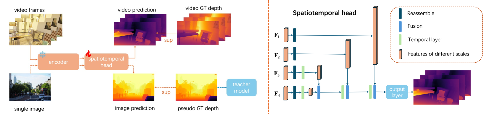Video Depth Anything: Consistent Depth Estimation for Super-Long Videos · HF Daily Paper Reviews ...