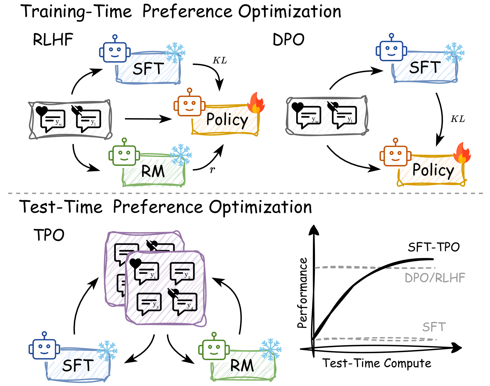 Test-Time Preference Optimization: On-the-Fly Alignment via Iterative ...