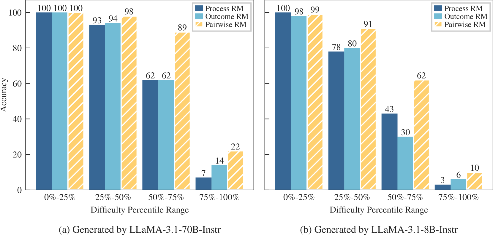 Pairwise RM: Perform Best-of-N Sampling with Knockout Tournament · HF ...