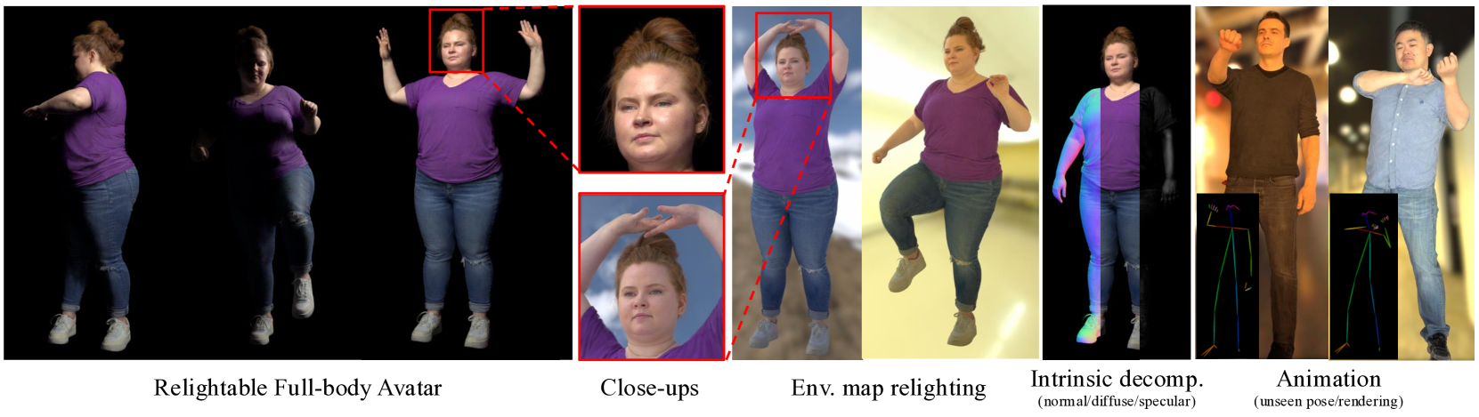 Relightable Full-Body Gaussian Codec Avatars · HF Daily Paper Reviews by AI