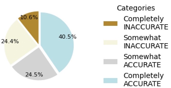 Plotgen Multi Agent Llm Based Scientific Data Visualization Via Multimodal Feedback · Hf Daily