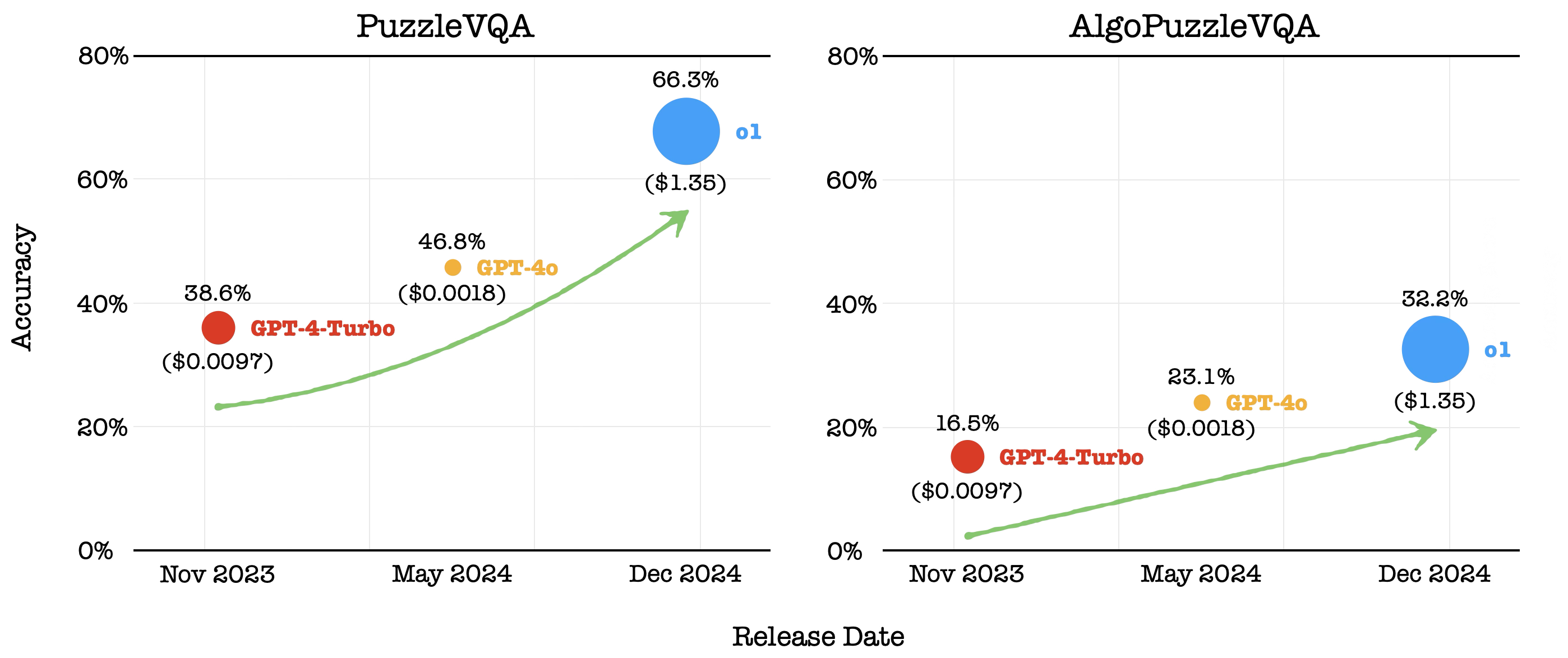 The Jumping Reasoning Curve? Tracking the Evolution of Reasoning ...