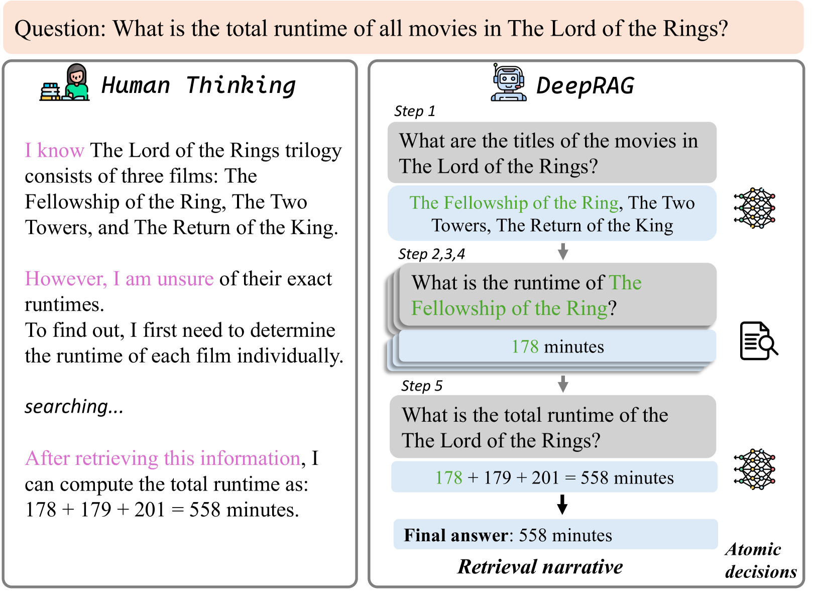 DeepRAG: Thinking to Retrieval Step by Step for Large Language Models ...