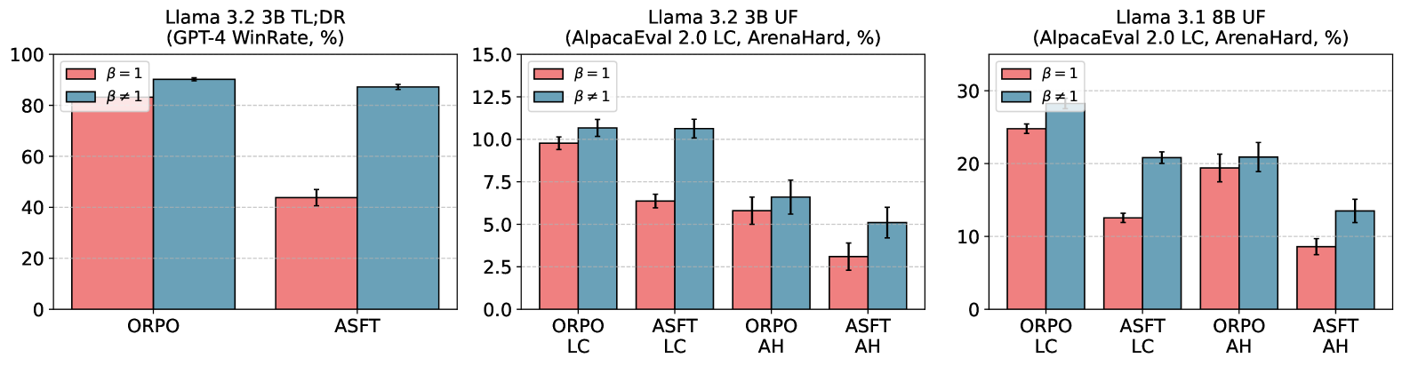 The Differences Between Direct Alignment Algorithms are a Blur · HF ...