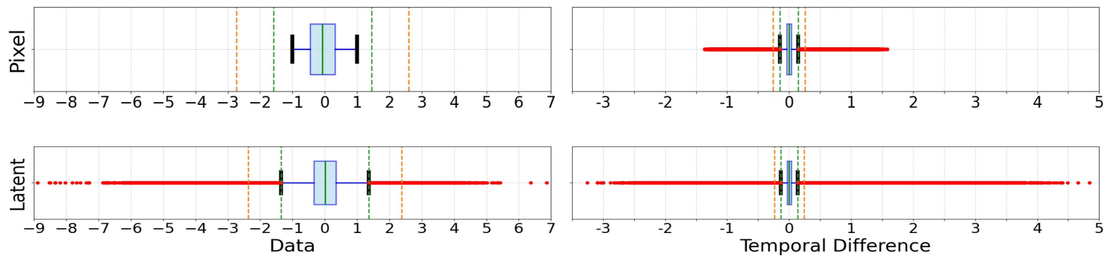 Improved Training Technique for Latent Consistency Models · HF Daily Paper Reviews by AI