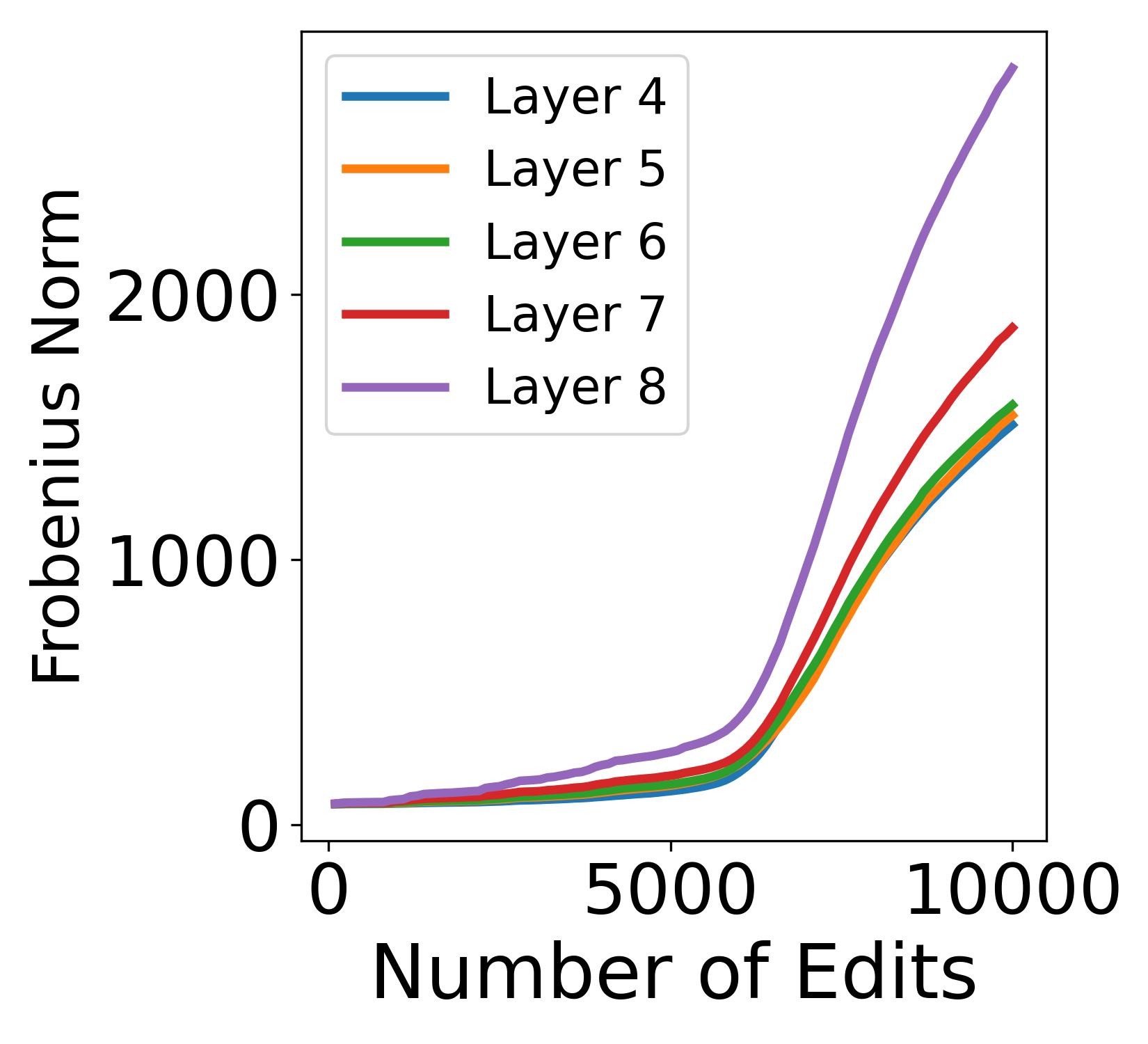 Lifelong Sequential Knowledge Editing without Model Degradation · HF Daily Paper Reviews by AI