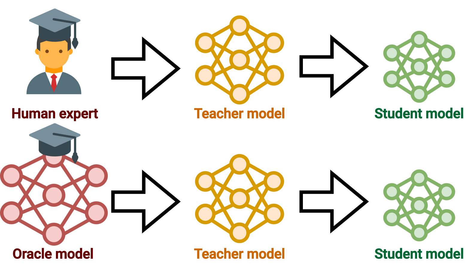 On Teacher Hacking in Language Model Distillation · HF Daily Paper ...
