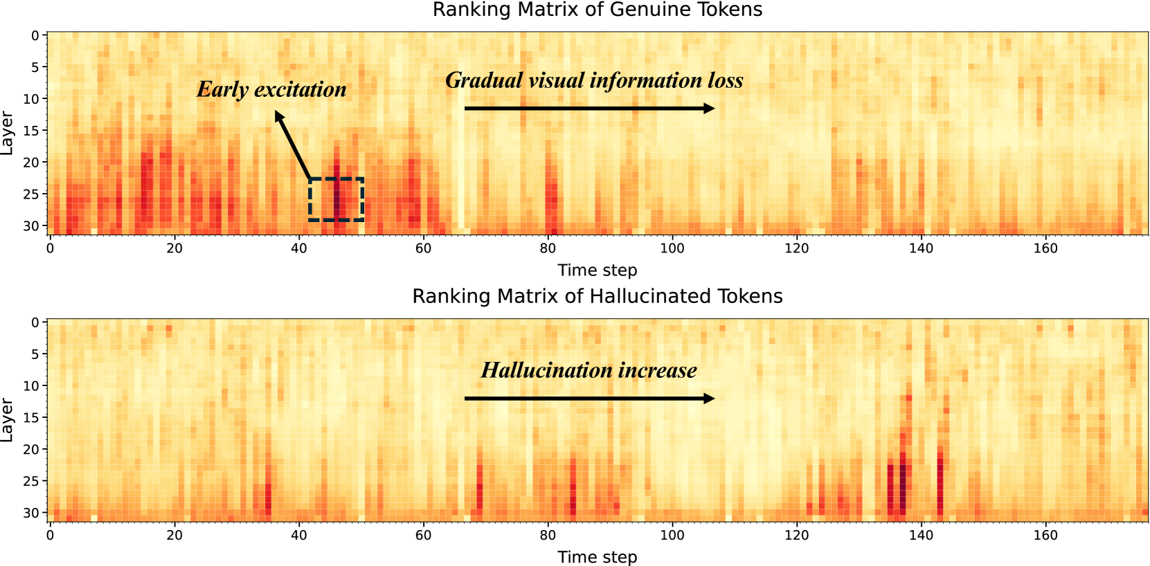 The Hidden Life of Tokens: Reducing Hallucination of Large Vision-Language Models via Visual ...