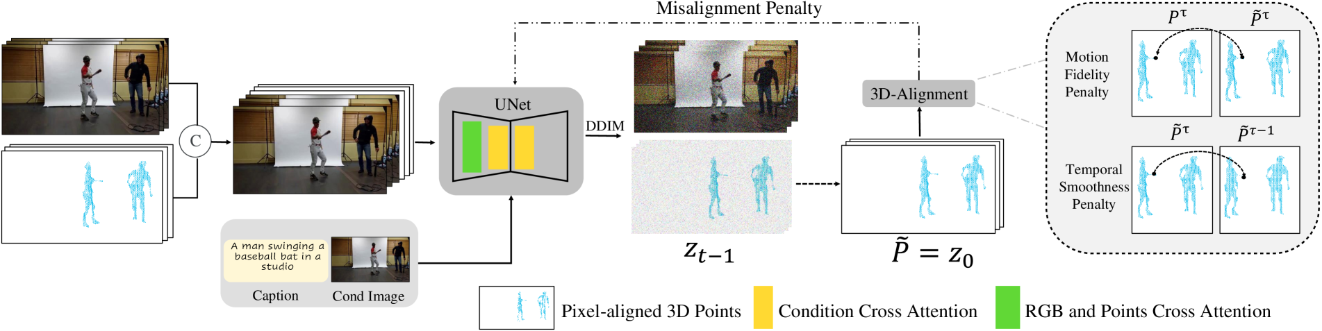 Towards Physical Understanding in Video Generation: A 3D Point Regularization Approach · HF ...