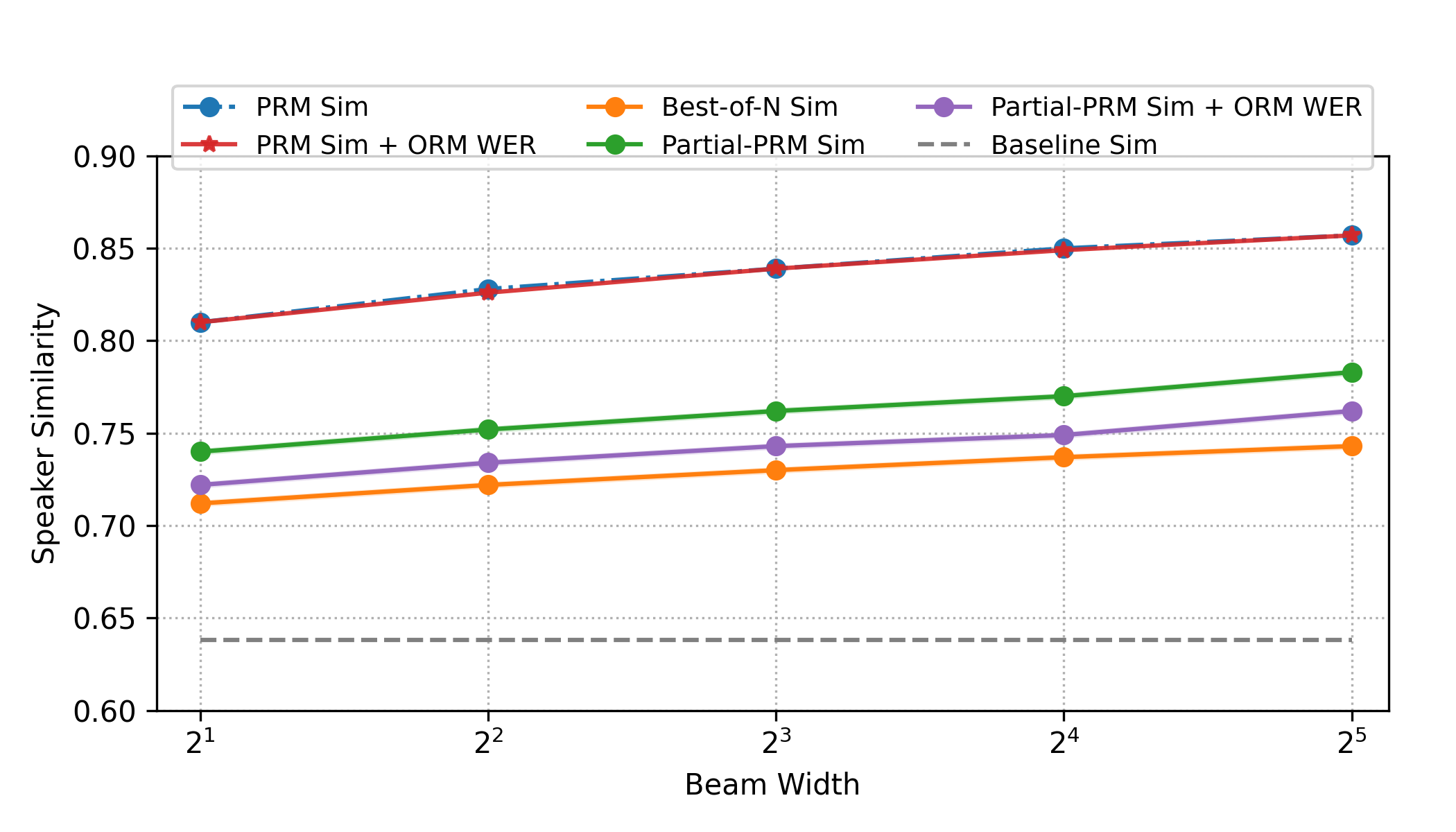 Llasa: Scaling Train-Time and Inference-Time Compute for Llama-based ...