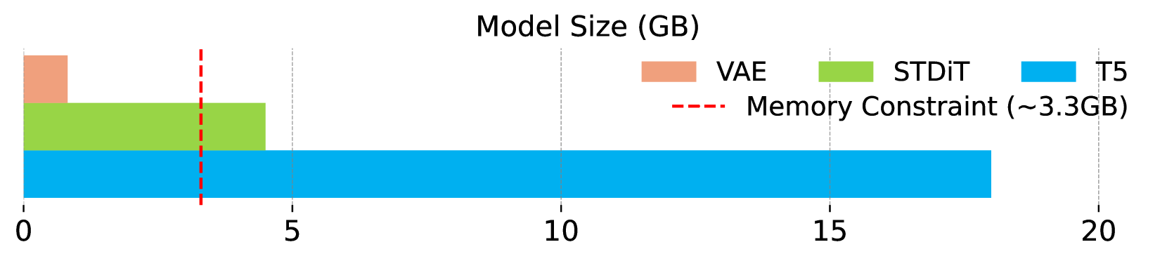 On-device Sora: Enabling Diffusion-Based Text-to-Video Generation for ...