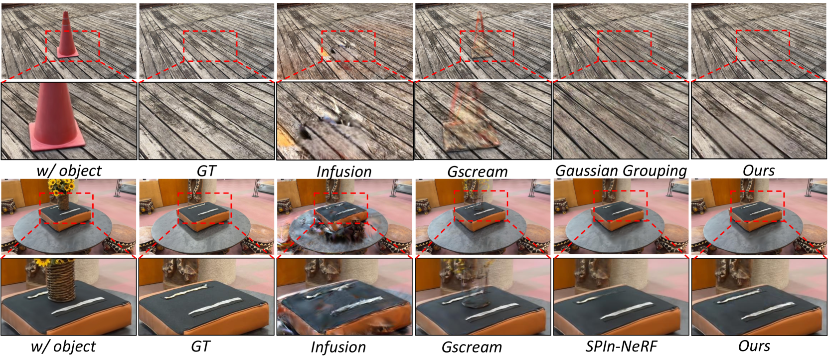 AuraFusion360: Augmented Unseen Region Alignment for Reference-based 360° Unbounded Scene ...