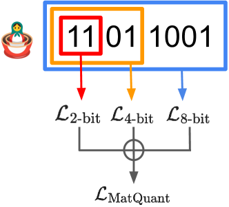 Matryoshka Quantization · HF Daily Paper Reviews by AI