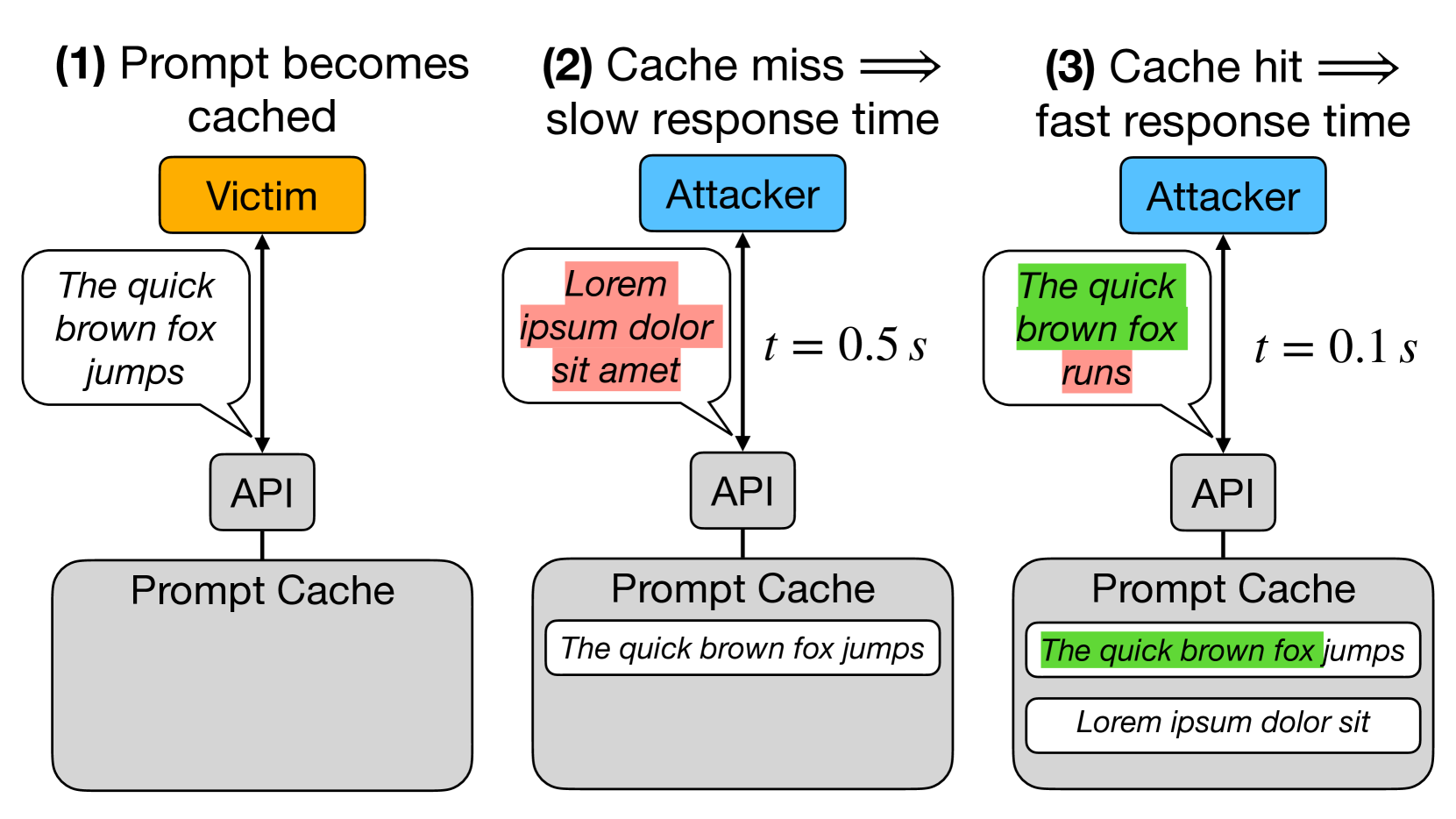 Auditing Prompt Caching in Language Model APIs · HF Daily Paper Reviews by AI