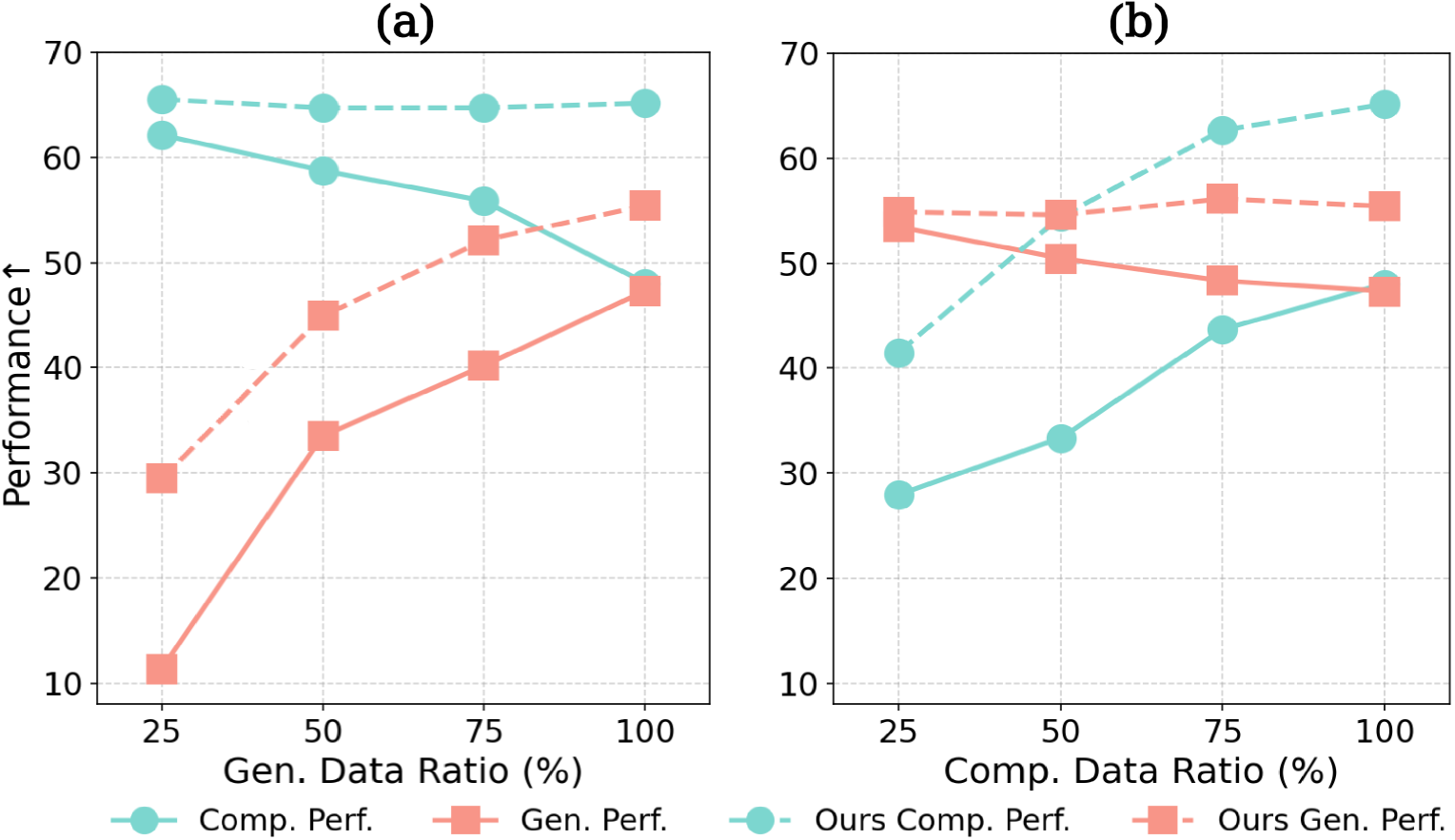 HealthGPT: A Medical Large Vision-Language Model for Unifying Comprehension and Generation via ...