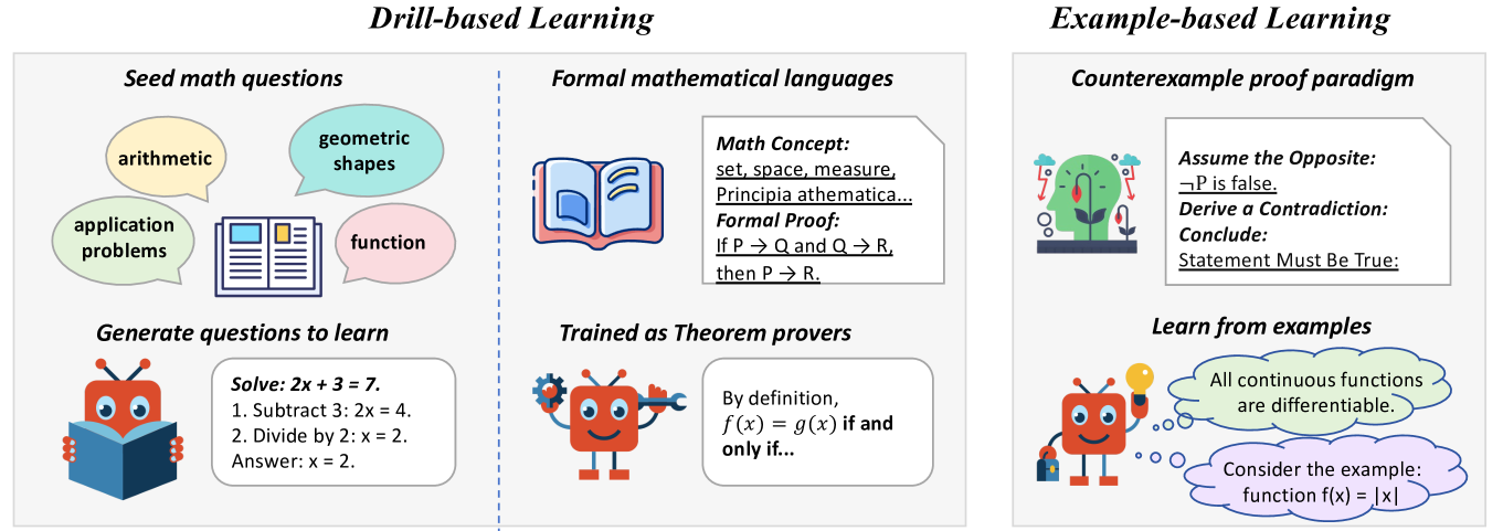 One Example Shown, Many Concepts Known! Counterexample-Driven Conceptual Reasoning in ...