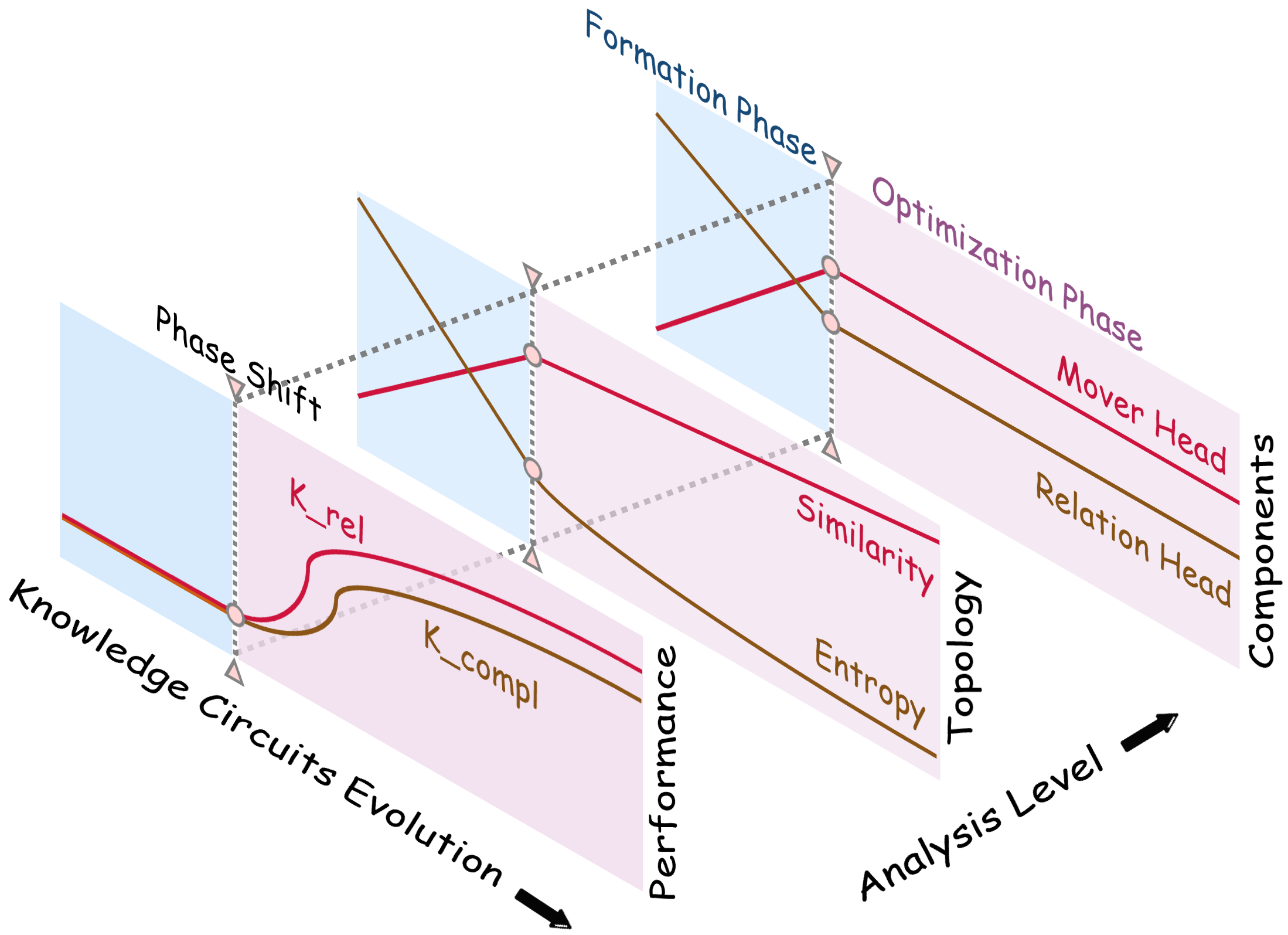 How Do LLMs Acquire New Knowledge? A Knowledge Circuits Perspective on Continual Pre-Training ...
