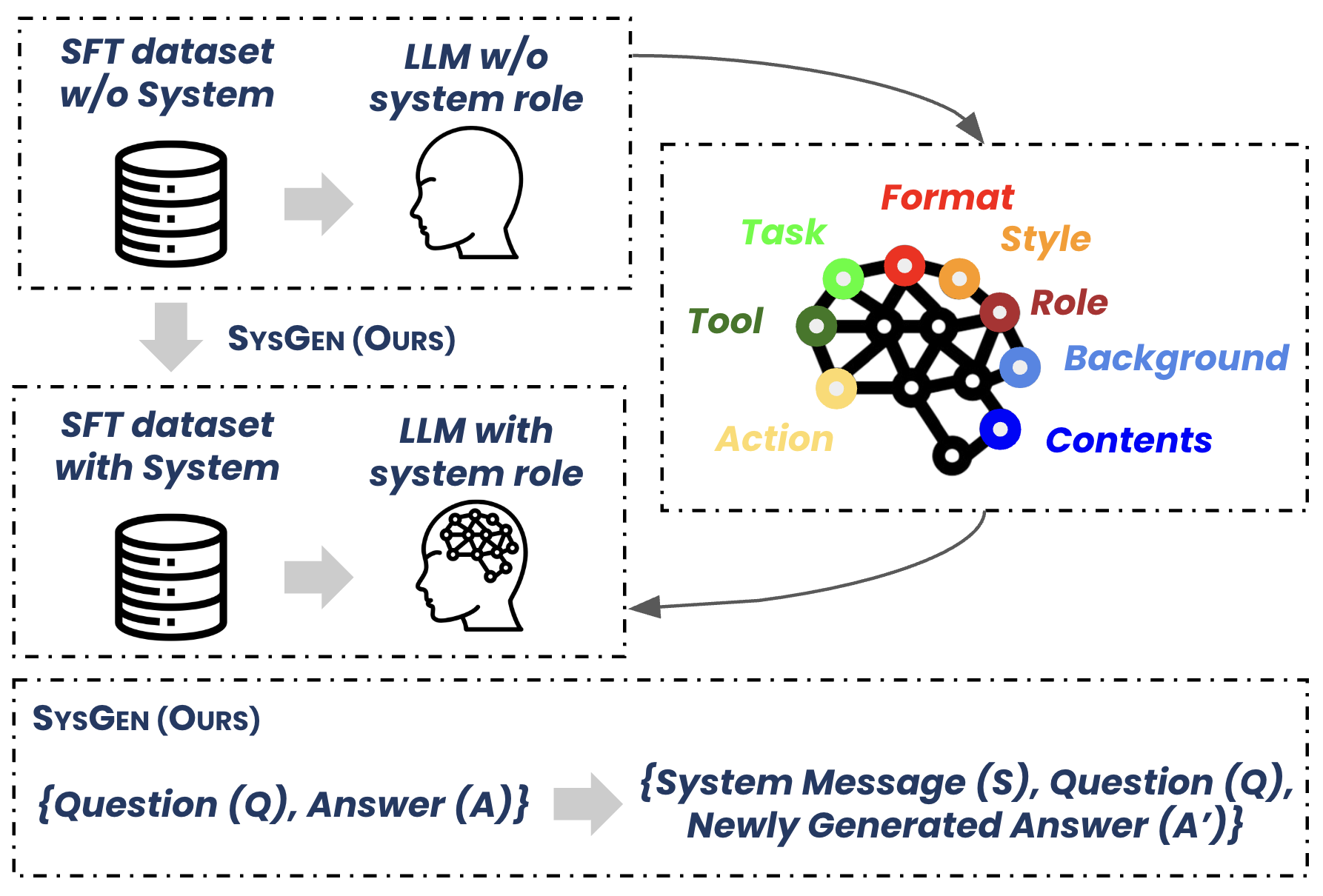 System Message Generation for User Preferences using Open-Source Models ...