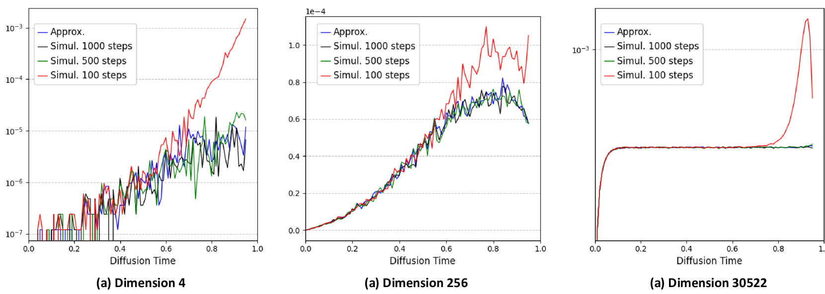 Continuous Diffusion Model for Language Modeling · HF Daily Paper ...