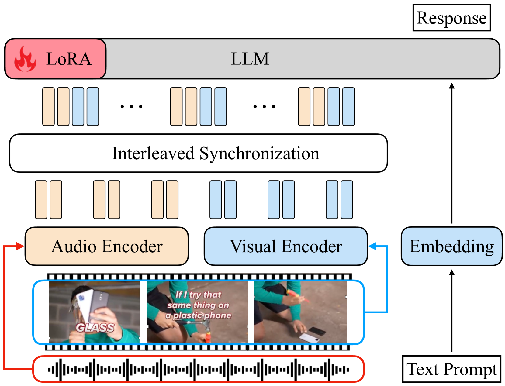 video-SALMONN-o1: Reasoning-enhanced Audio-visual Large Language Model ...