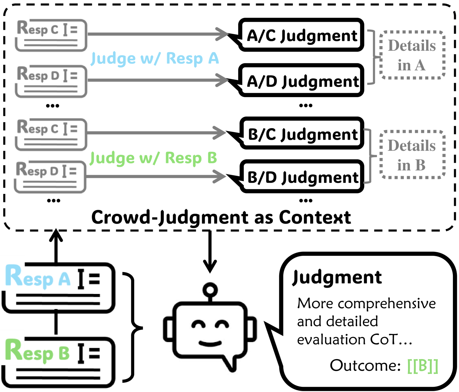 Crowd Comparative Reasoning: Unlocking Comprehensive Evaluations for ...