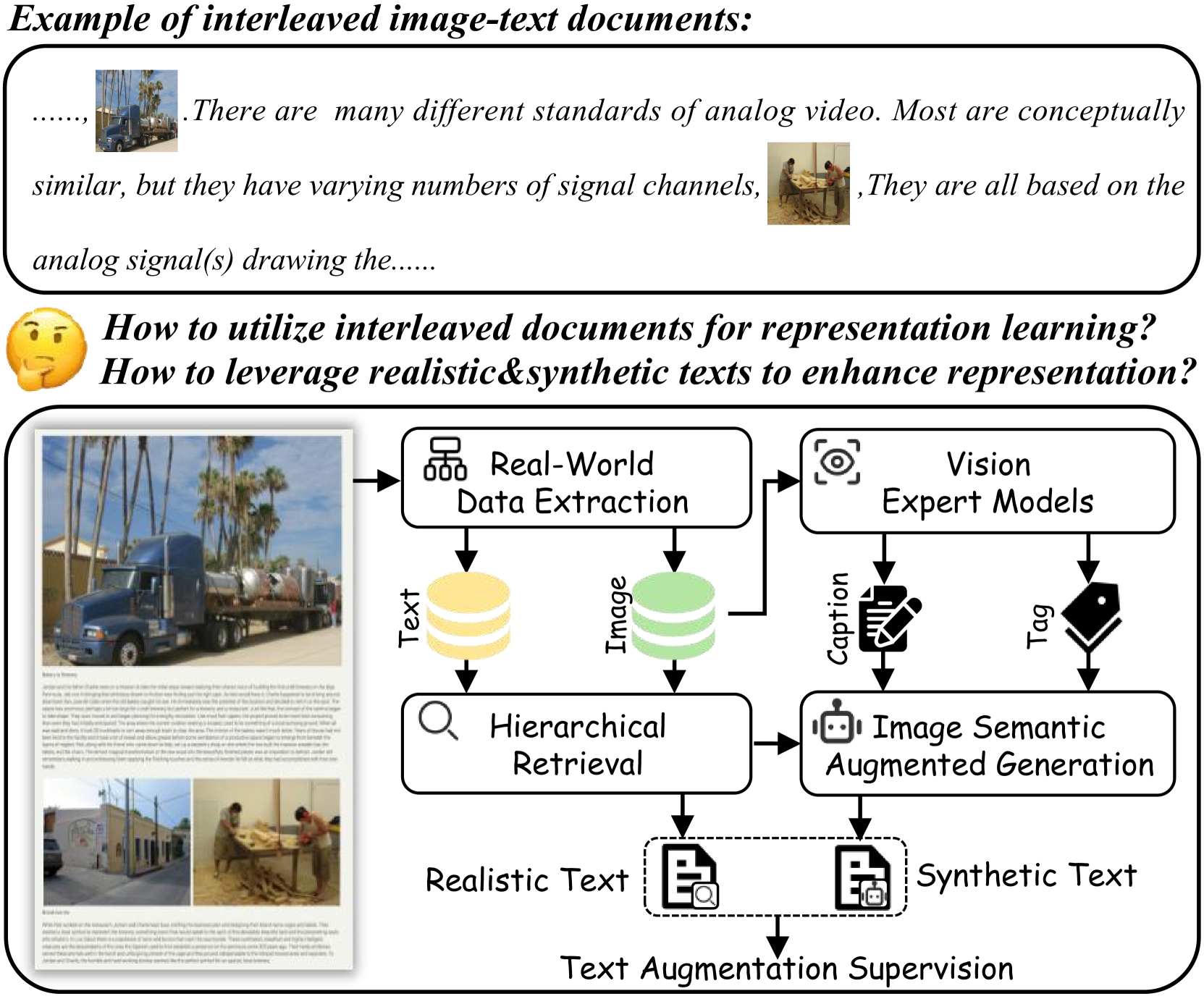 RealSyn: An Effective and Scalable Multimodal Interleaved Document ...