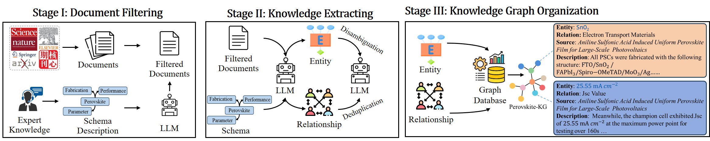 Perovskite-LLM: Knowledge-Enhanced Large Language Models for Perovskite ...
