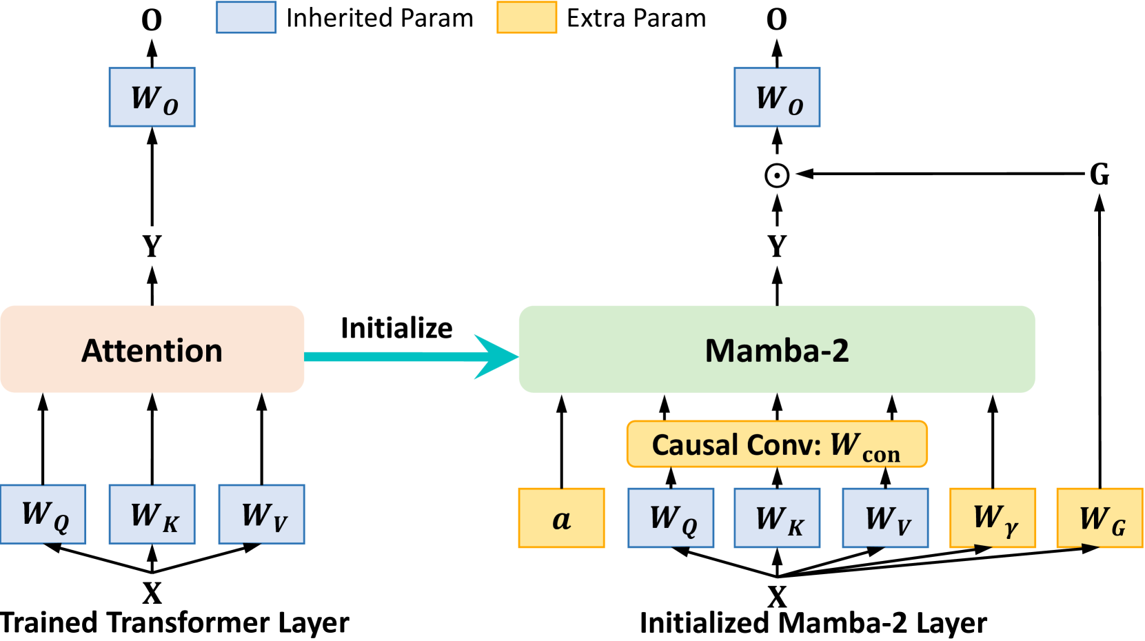 Multimodal Mamba: Decoder-only Multimodal State Space Model via Quadratic to Linear Distillation ...