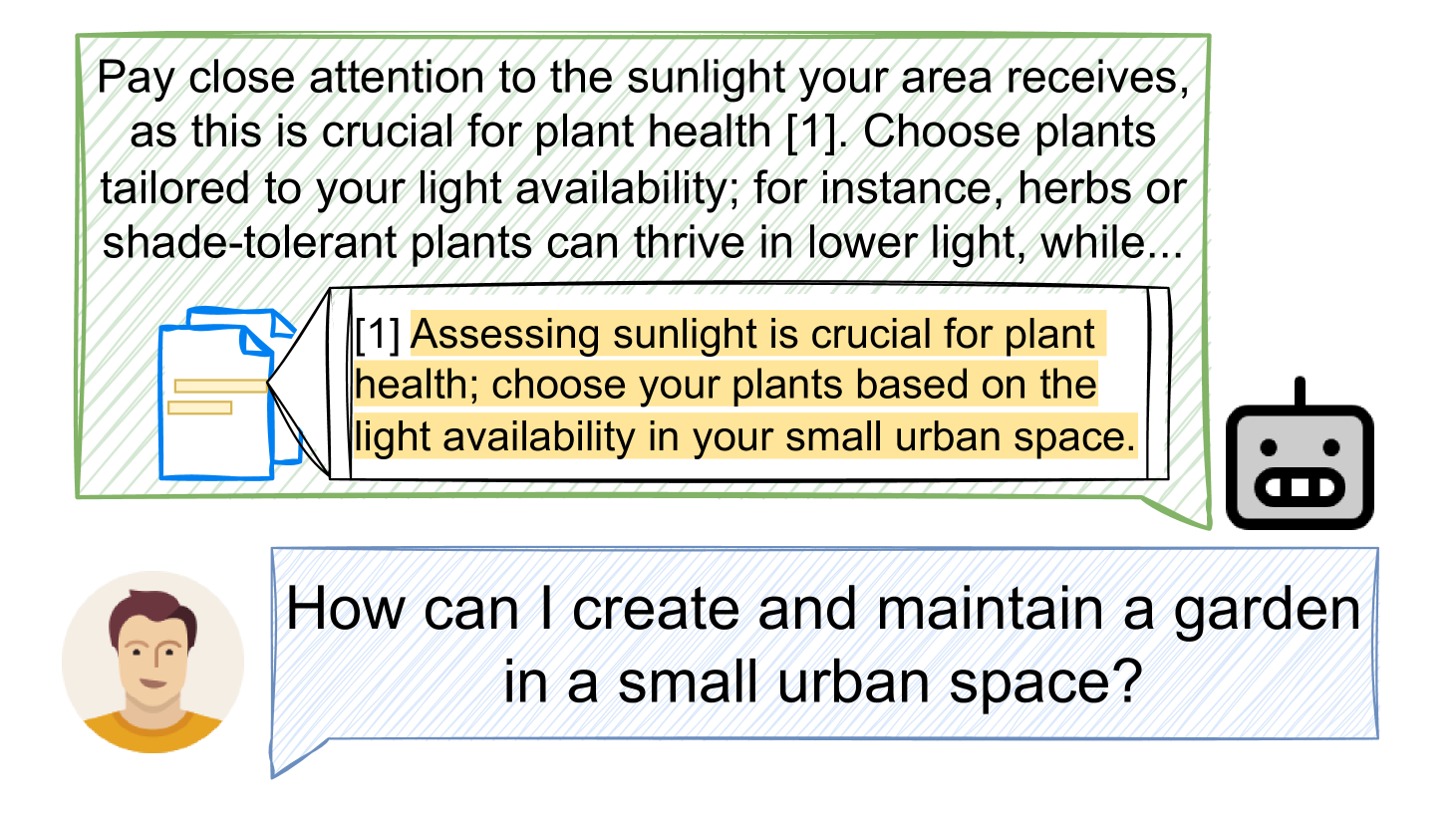 Unstructured Evidence Attribution for Long Context Query Focused Summarization · HF Daily Paper ...