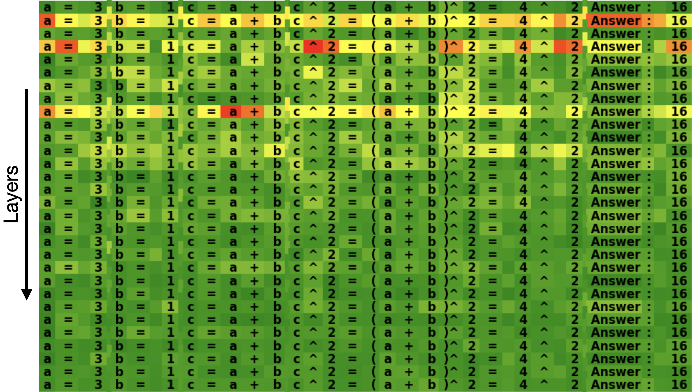 LLM-Microscope: Uncovering the Hidden Role of Punctuation in Context Memory of Transformers · HF ...