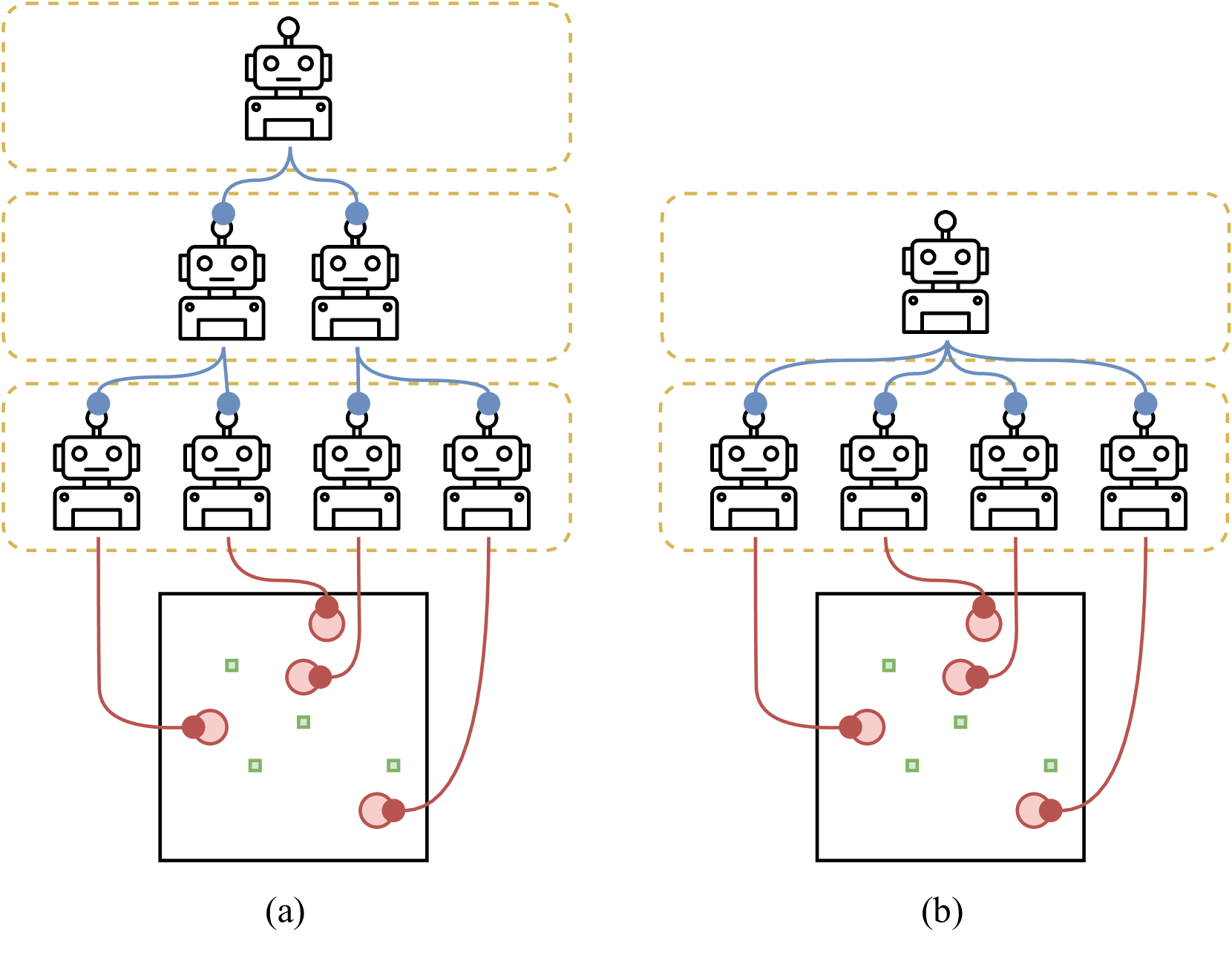 TAG: A Decentralized Framework for Multi-Agent Hierarchical Reinforcement Learning · HF Daily ...