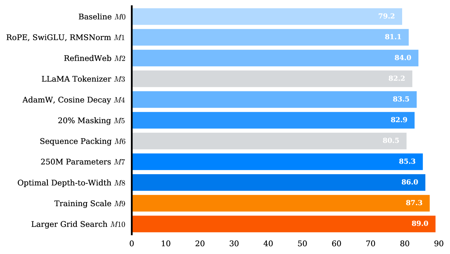 NeoBERT: A Next-Generation BERT · HF Daily Paper Reviews by AI